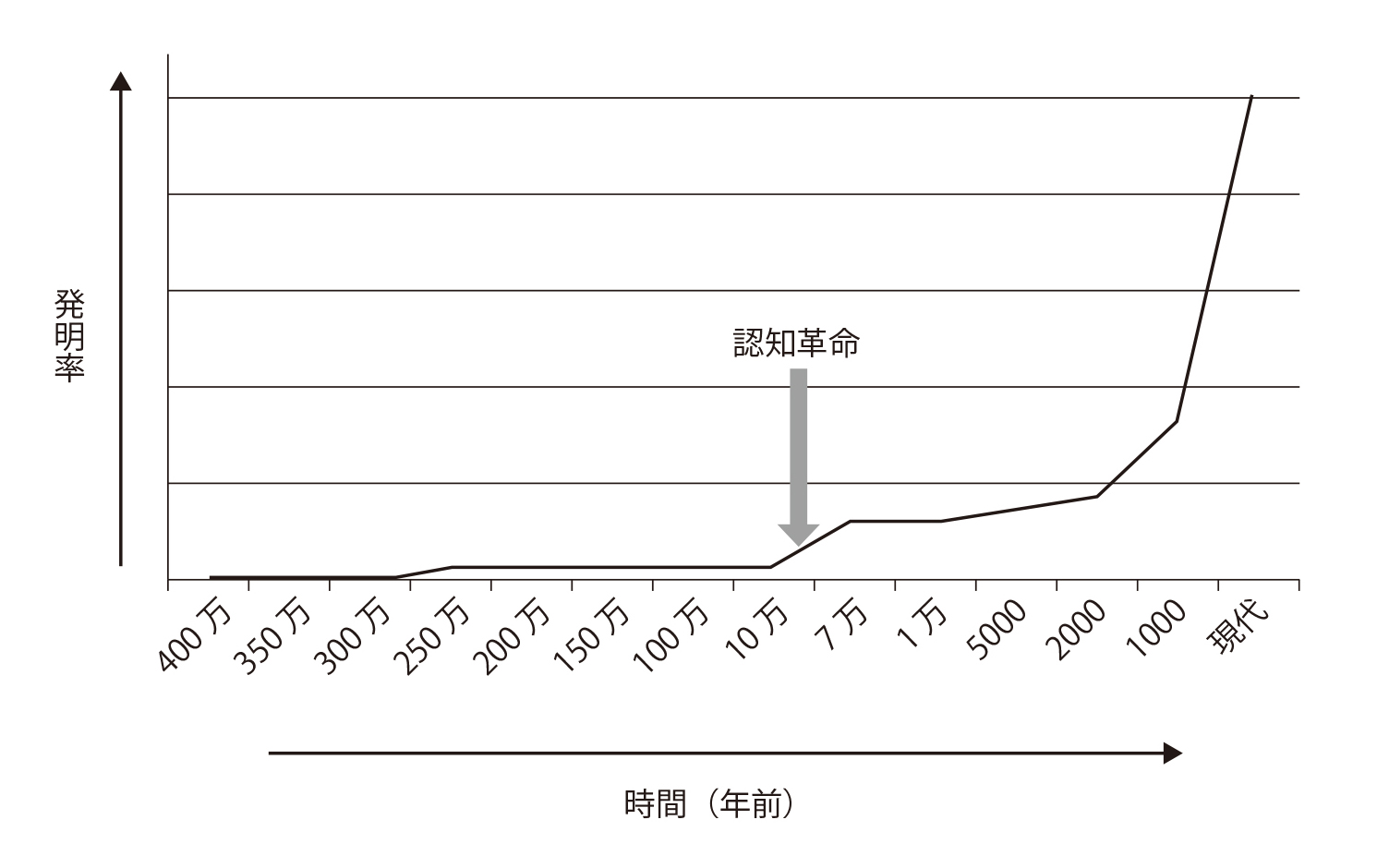 『ザ・パターン・シーカー──自閉症がいかに人類の発明を促したか』 if-and-then思考とハイパー・システマイザー - HONZ